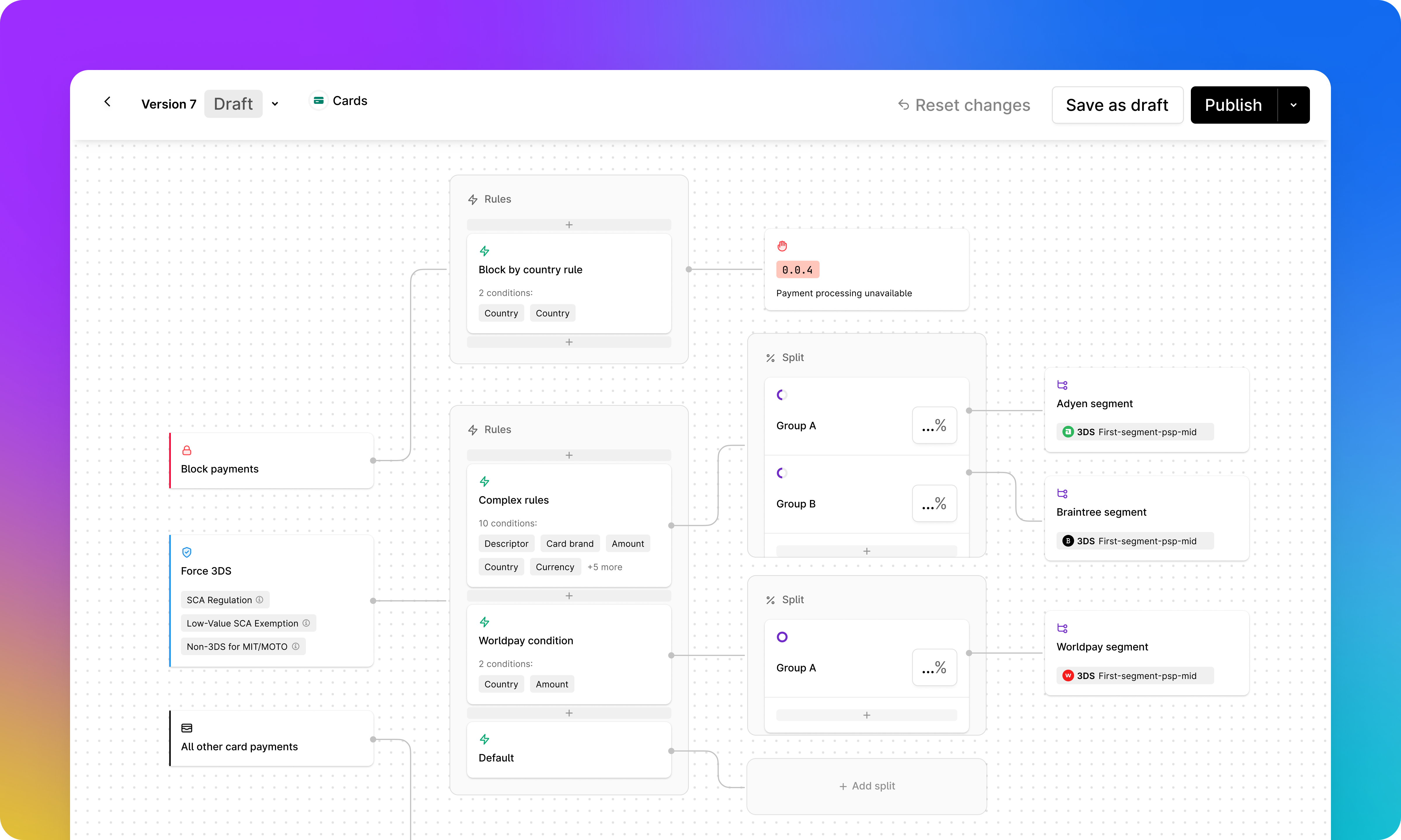 Intelligent Payment Routing Platform | Solidgate